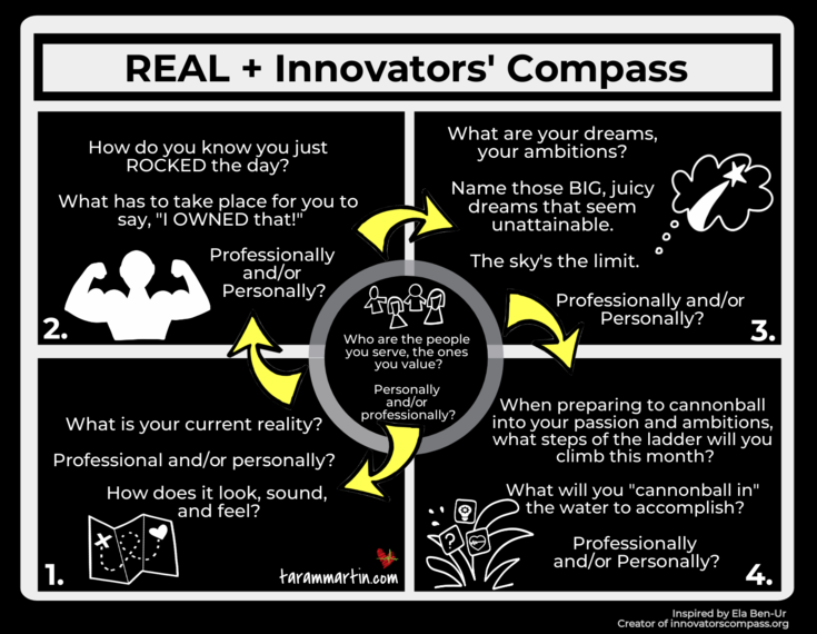 REAL + Innovator’s Compass – Be REAL